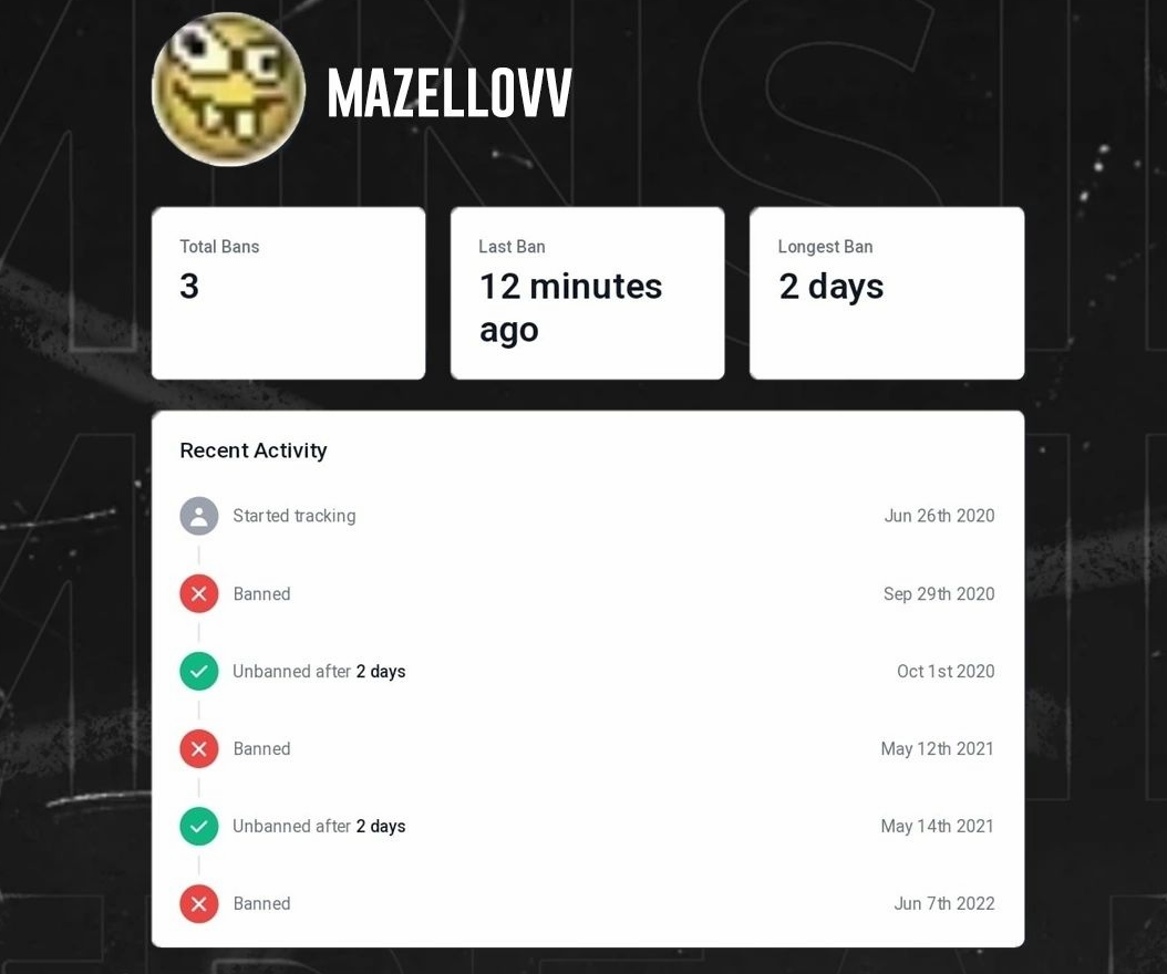 Mazellovvv получил бан на Твиче - Стримеры и Twitch - Cyber.Sports.ru